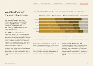 Global Wealth Report 2025 by UBS intelligence | PDF