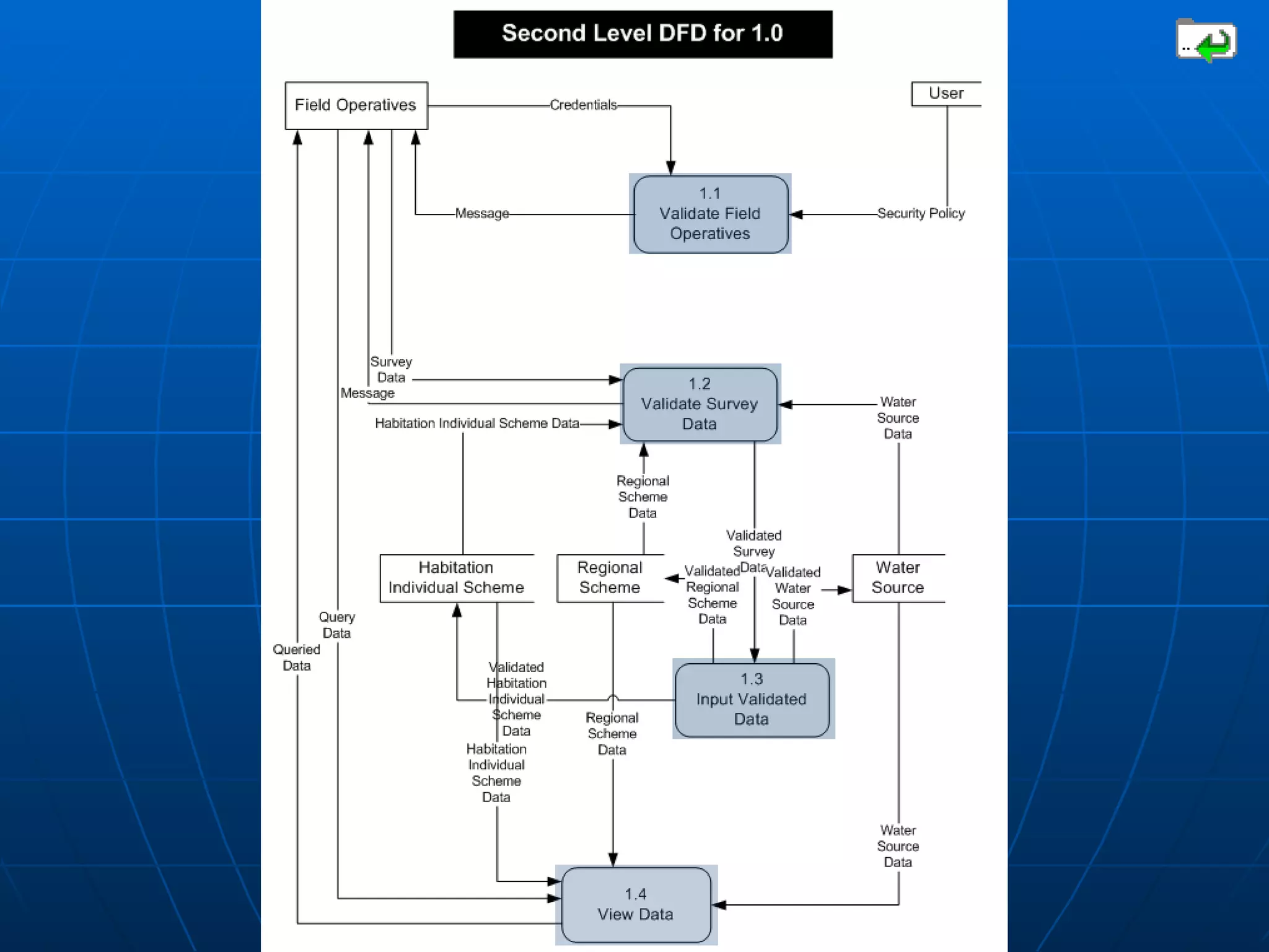GWSSB Scheme Tracking System | PPT | Computing | Technology & Computing