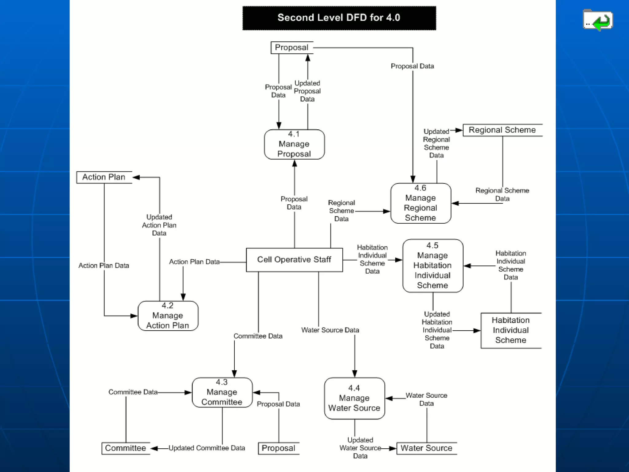 GWSSB Scheme Tracking System | PPT | Computing | Technology & Computing