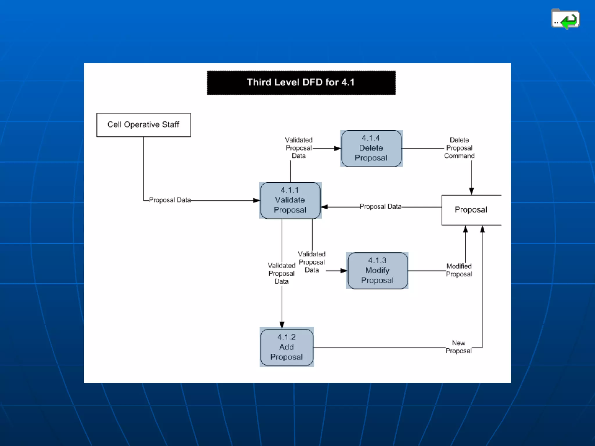GWSSB Scheme Tracking System | PPT | Computing | Technology & Computing