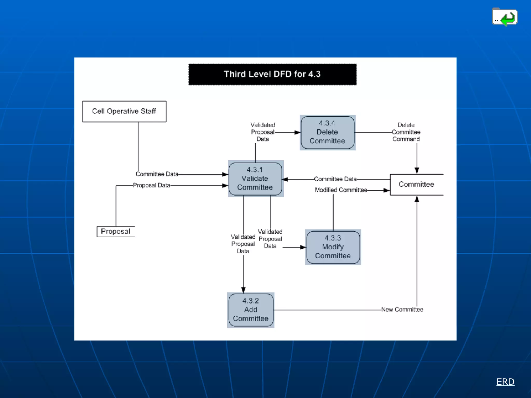 GWSSB Scheme Tracking System | PPT | Computing | Technology & Computing