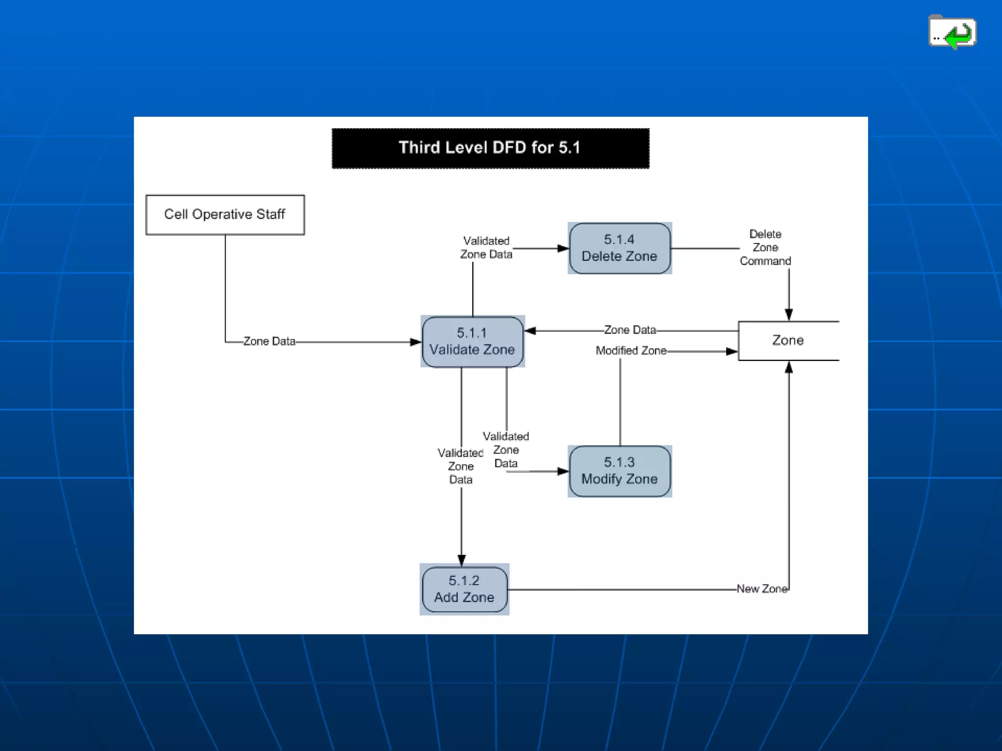 GWSSB Scheme Tracking System | PPT | Computing | Technology & Computing