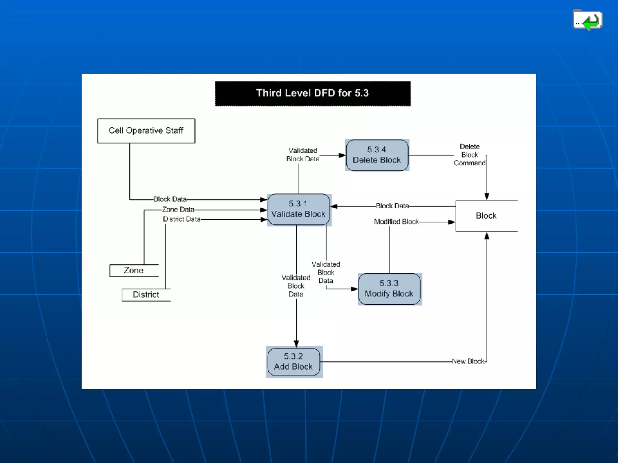 GWSSB Scheme Tracking System | PPT | Computing | Technology & Computing
