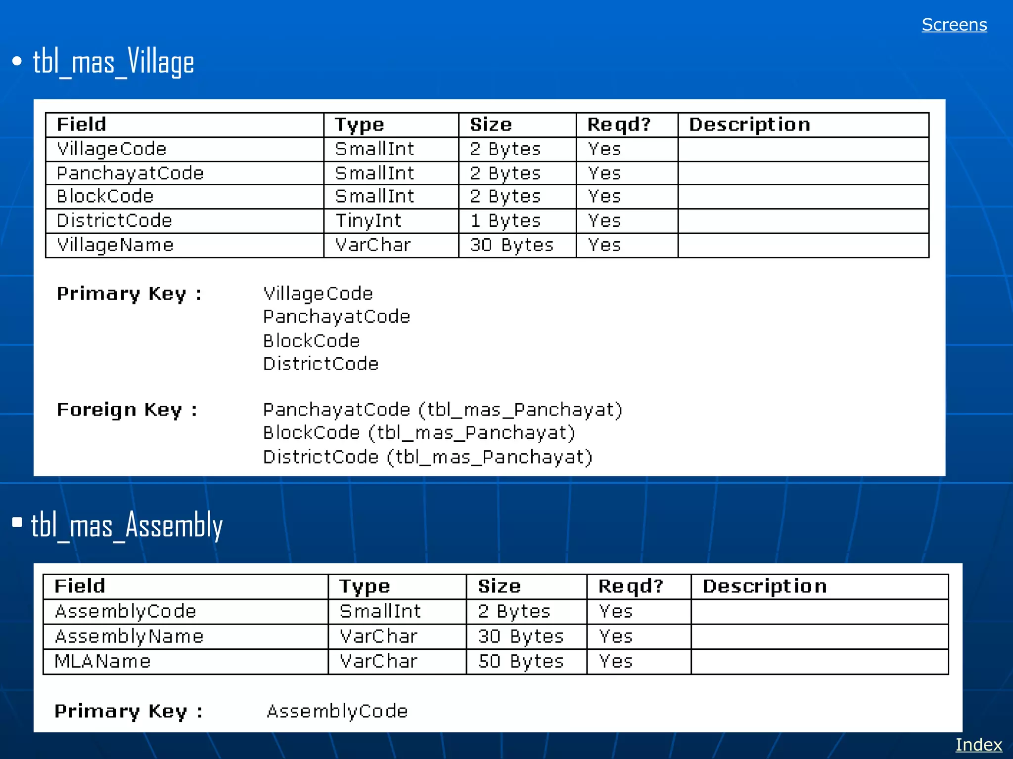 GWSSB Scheme Tracking System | PPT | Computing | Technology & Computing