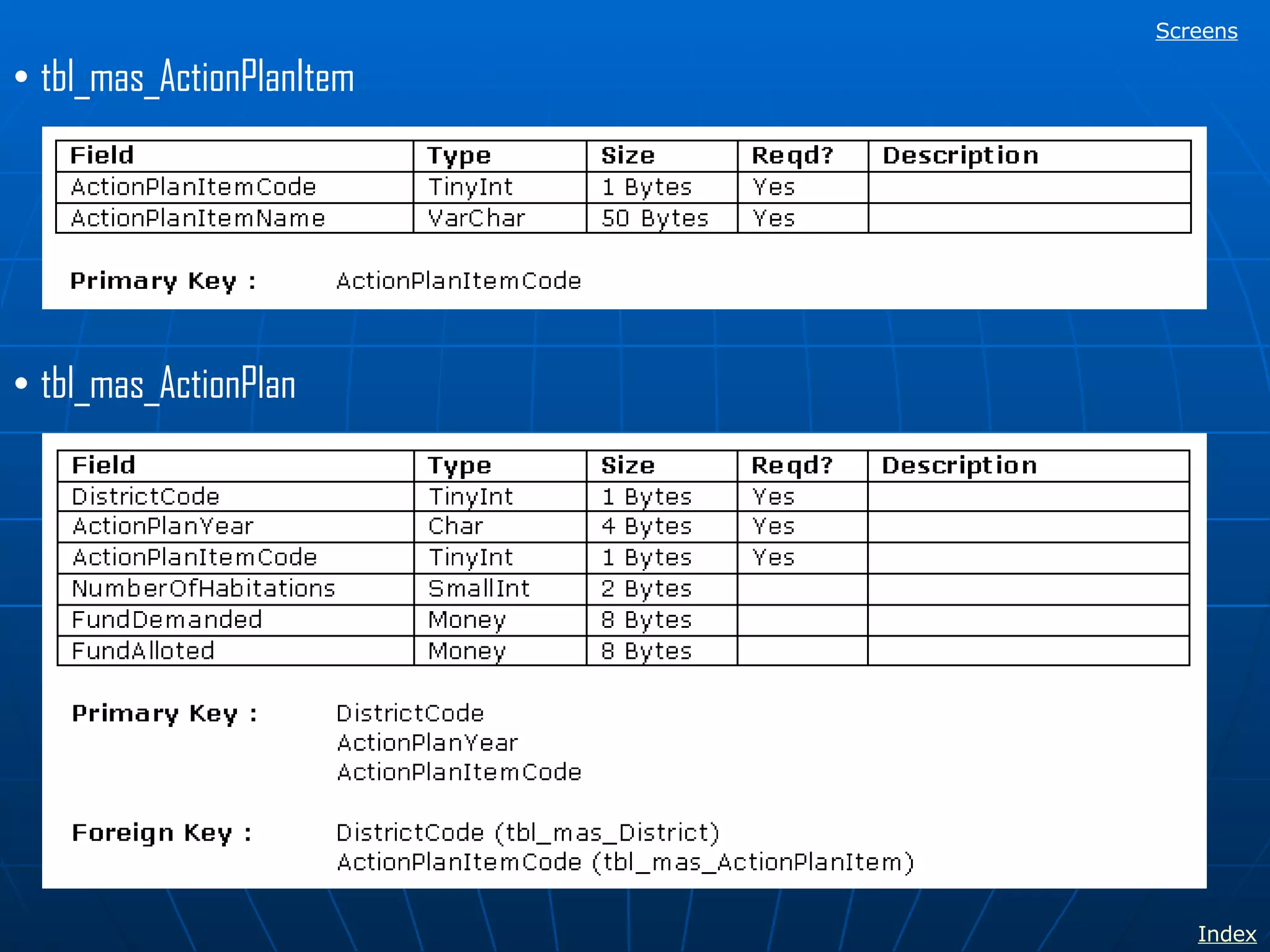GWSSB Scheme Tracking System | PPT | Computing | Technology & Computing