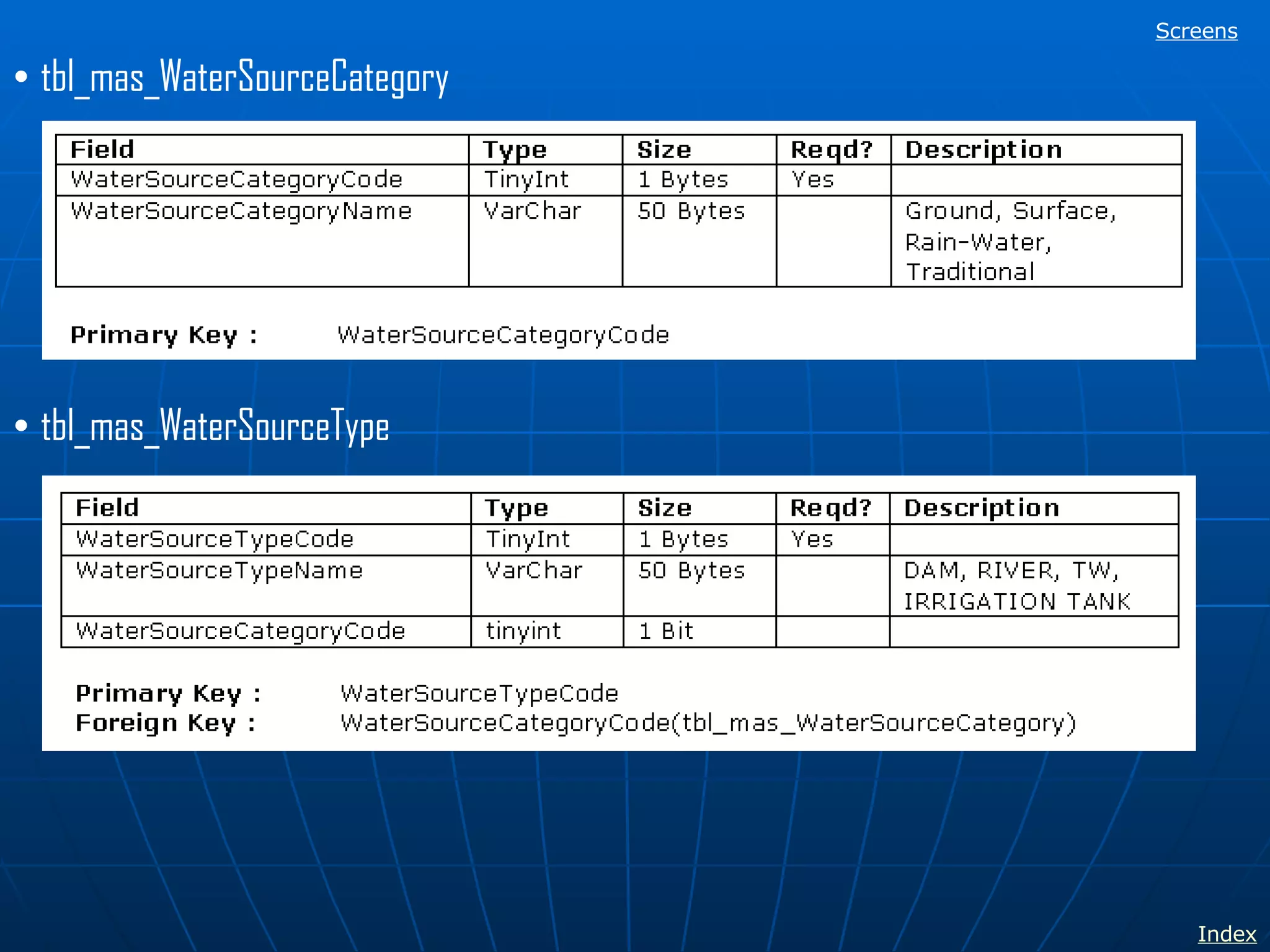 GWSSB Scheme Tracking System | PPT | Computing | Technology & Computing