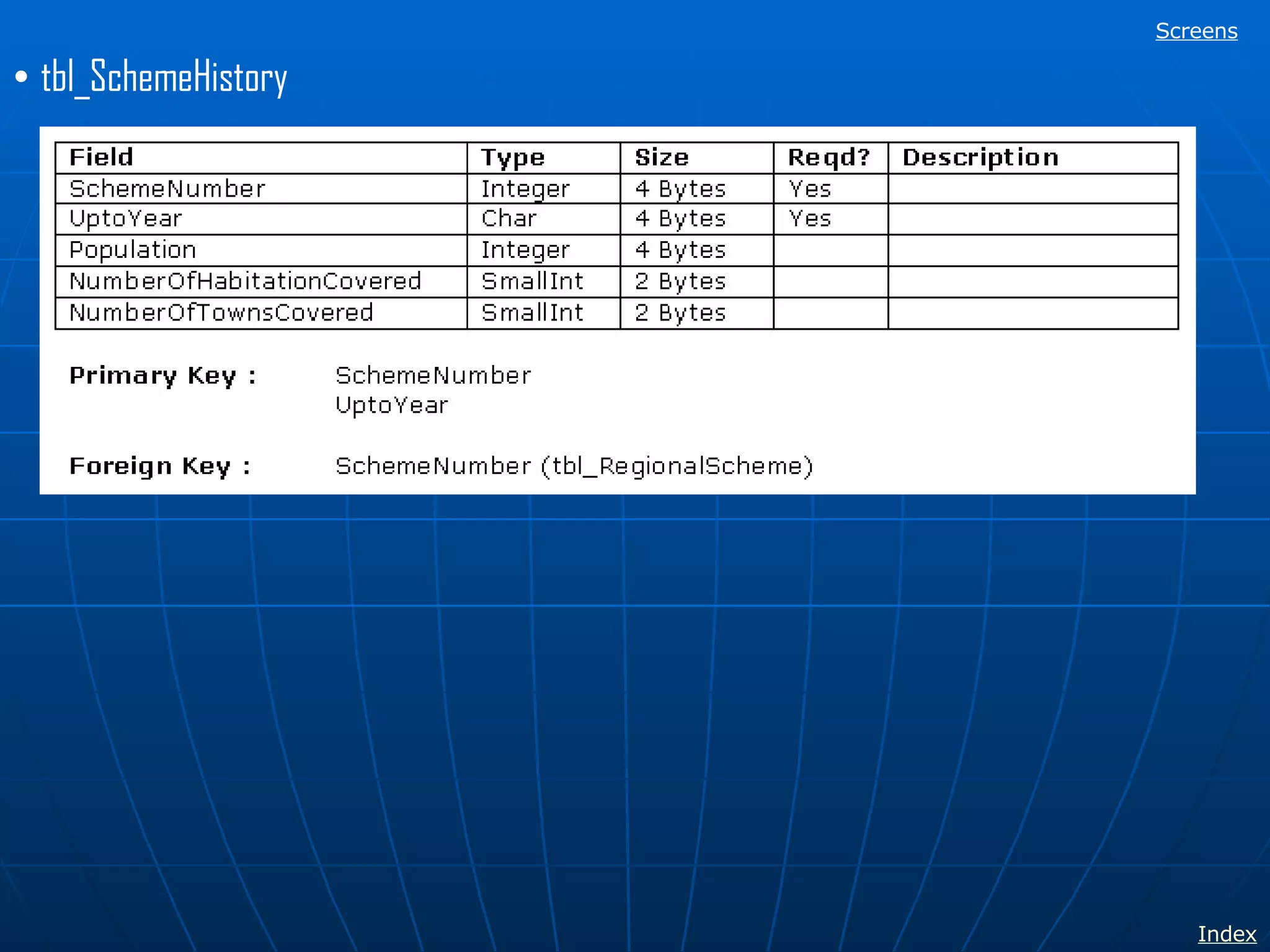 GWSSB Scheme Tracking System | PPT | Computing | Technology & Computing