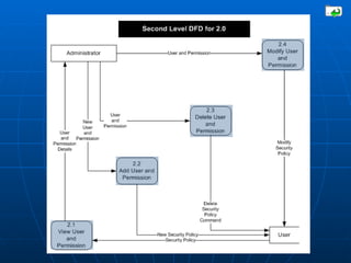 GWSSB Scheme Tracking System | PPT