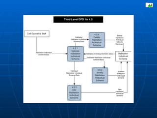 GWSSB Scheme Tracking System | PPT