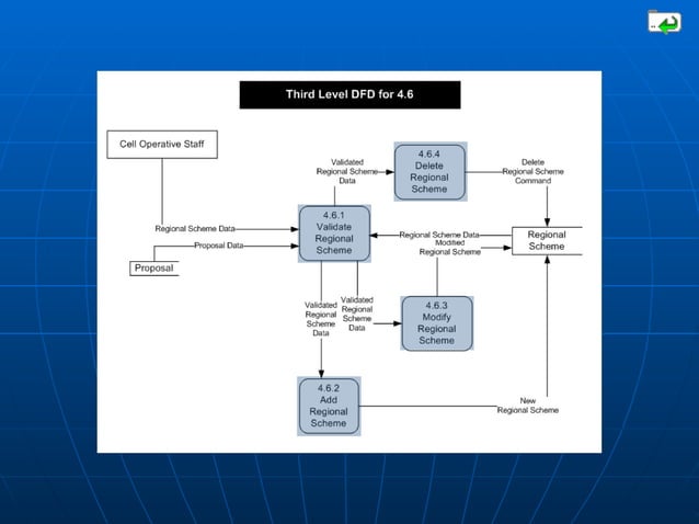 GWSSB Scheme Tracking System | PPT | Computing | Technology & Computing