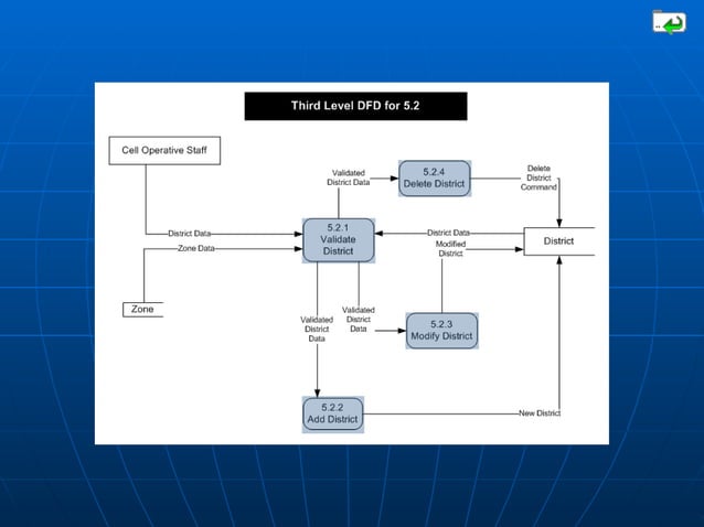 GWSSB Scheme Tracking System | PPT | Computing | Technology & Computing