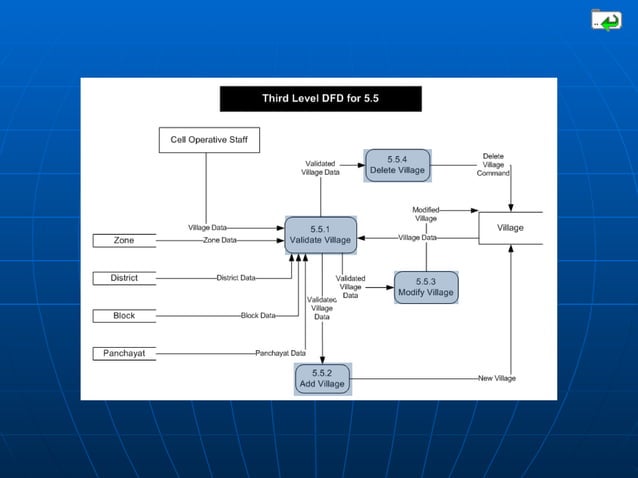 GWSSB Scheme Tracking System | PPT | Computing | Technology & Computing