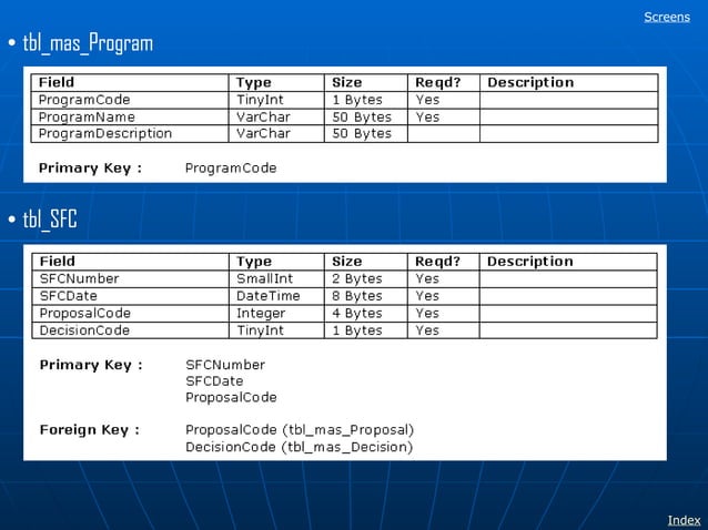 GWSSB Scheme Tracking System | PPT | Computing | Technology & Computing