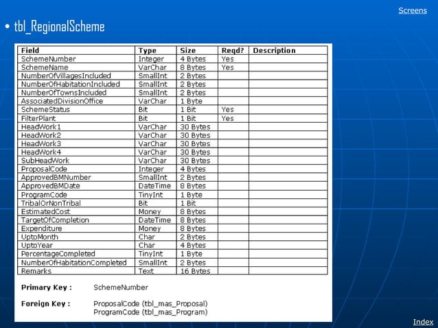GWSSB Scheme Tracking System | PPT | Computing | Technology & Computing
