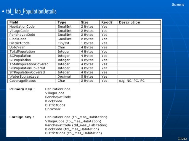 GWSSB Scheme Tracking System | PPT | Computing | Technology & Computing
