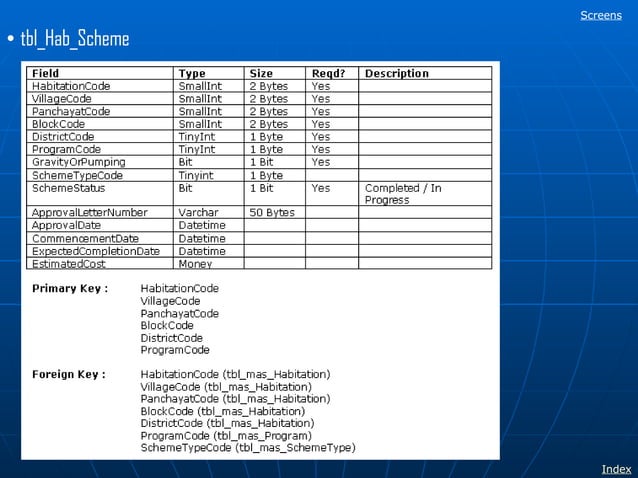 GWSSB Scheme Tracking System | PPT | Computing | Technology & Computing