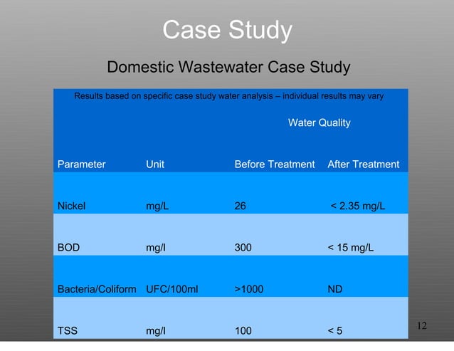 GWT Domestic Wastewater Reuse System | PPT