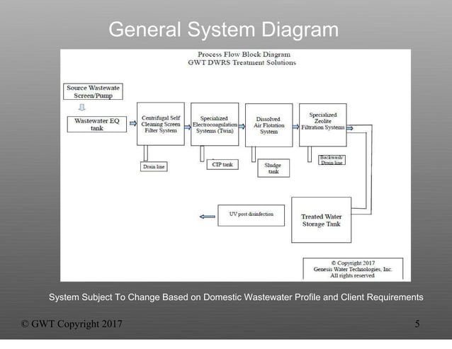 GWT Domestic Wastewater Reuse System | PPT