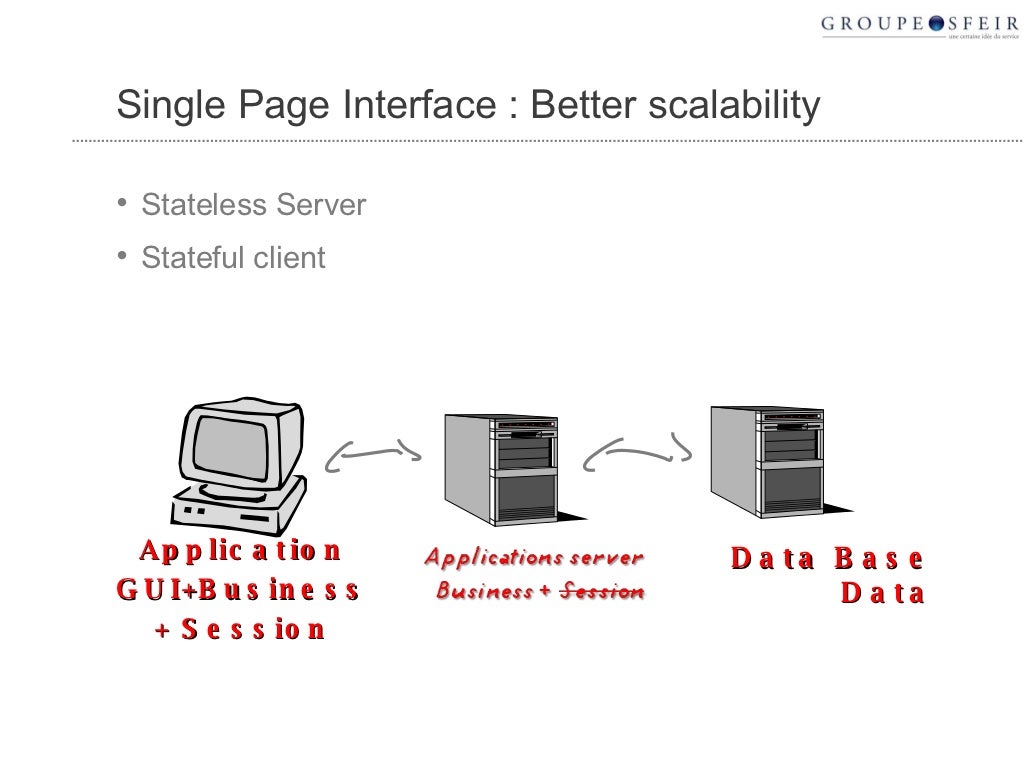 Single Page Interface : Better