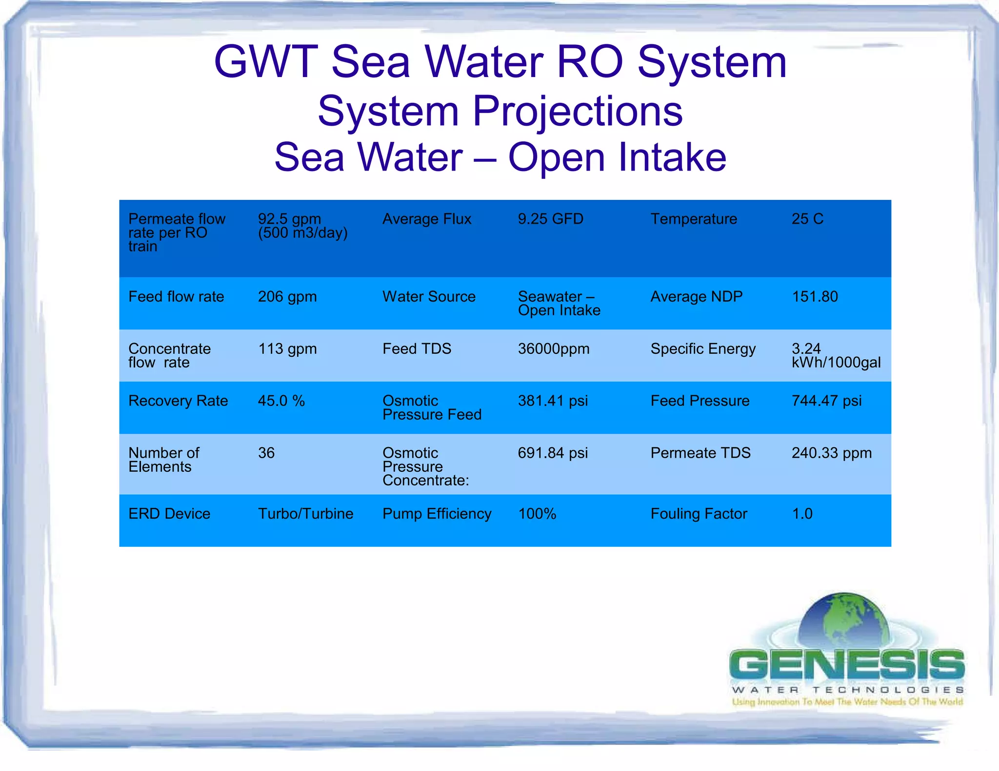 Reverse Osmosis Sea water Desalination System Presentation - Genesis Water Technologies | PDF