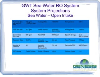 Reverse Osmosis Sea water Desalination System Presentation - Genesis ...
