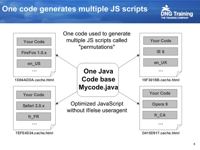 GWT Introduction for Eclipse Day | PPT