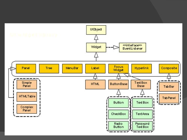 Gwt Presentation | PDF | Web Design and HTML | Internet