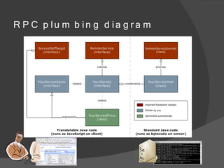 Gwt Presentation | PDF | Web Design and HTML | Internet