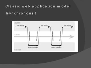 Gwt Presentation | PDF | Web Design and HTML | Internet