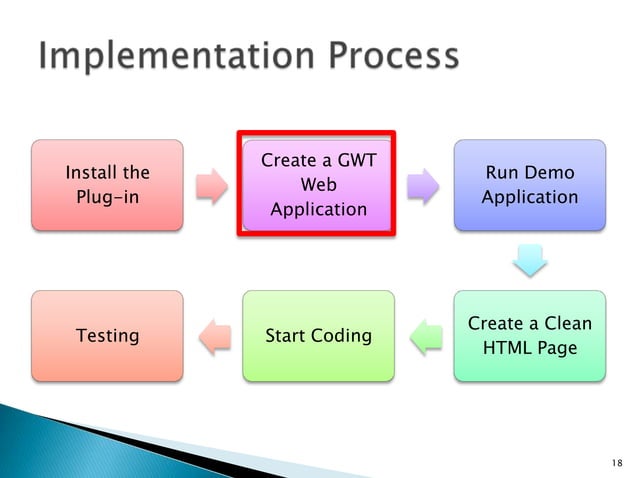 GWT Quick Start | PPT
