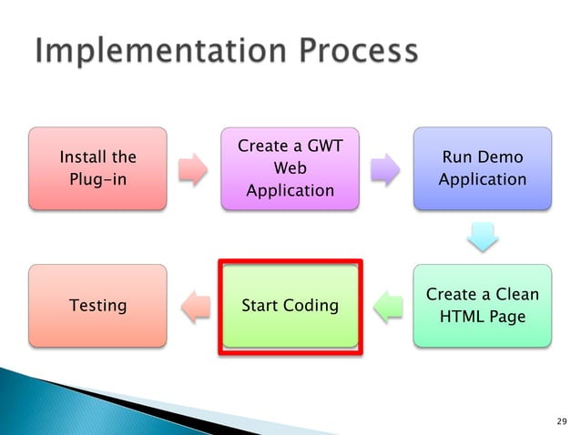 GWT Quick Start | PPT