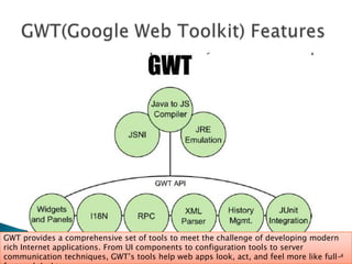 GWT Quick Start | PPT