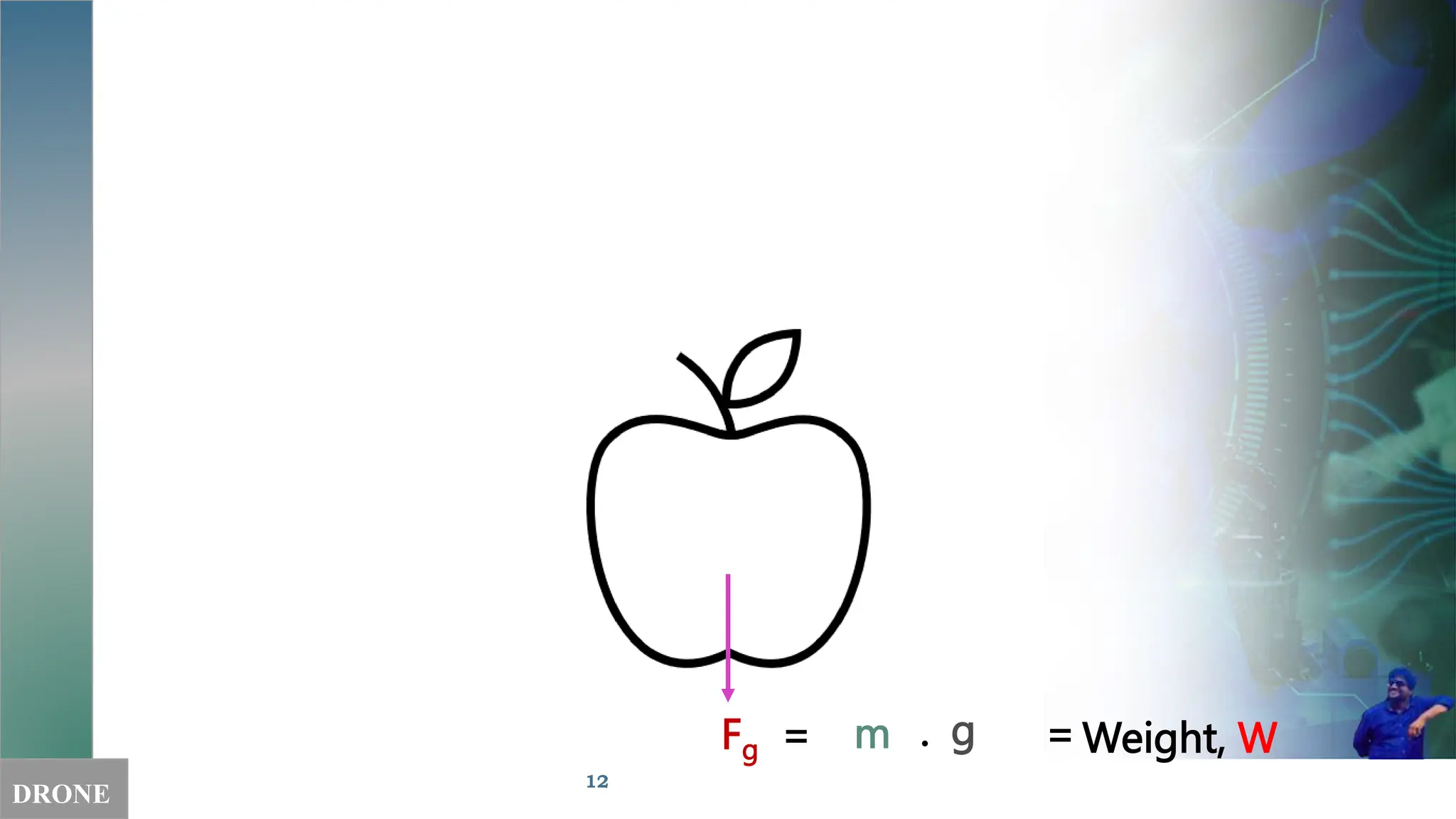 DRONE PRINCIPLES BASIC PRINCIPLE OF FLIGHT | PPTX