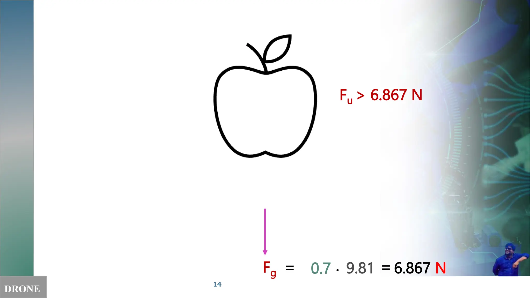 DRONE PRINCIPLES BASIC PRINCIPLE OF FLIGHT | PPTX
