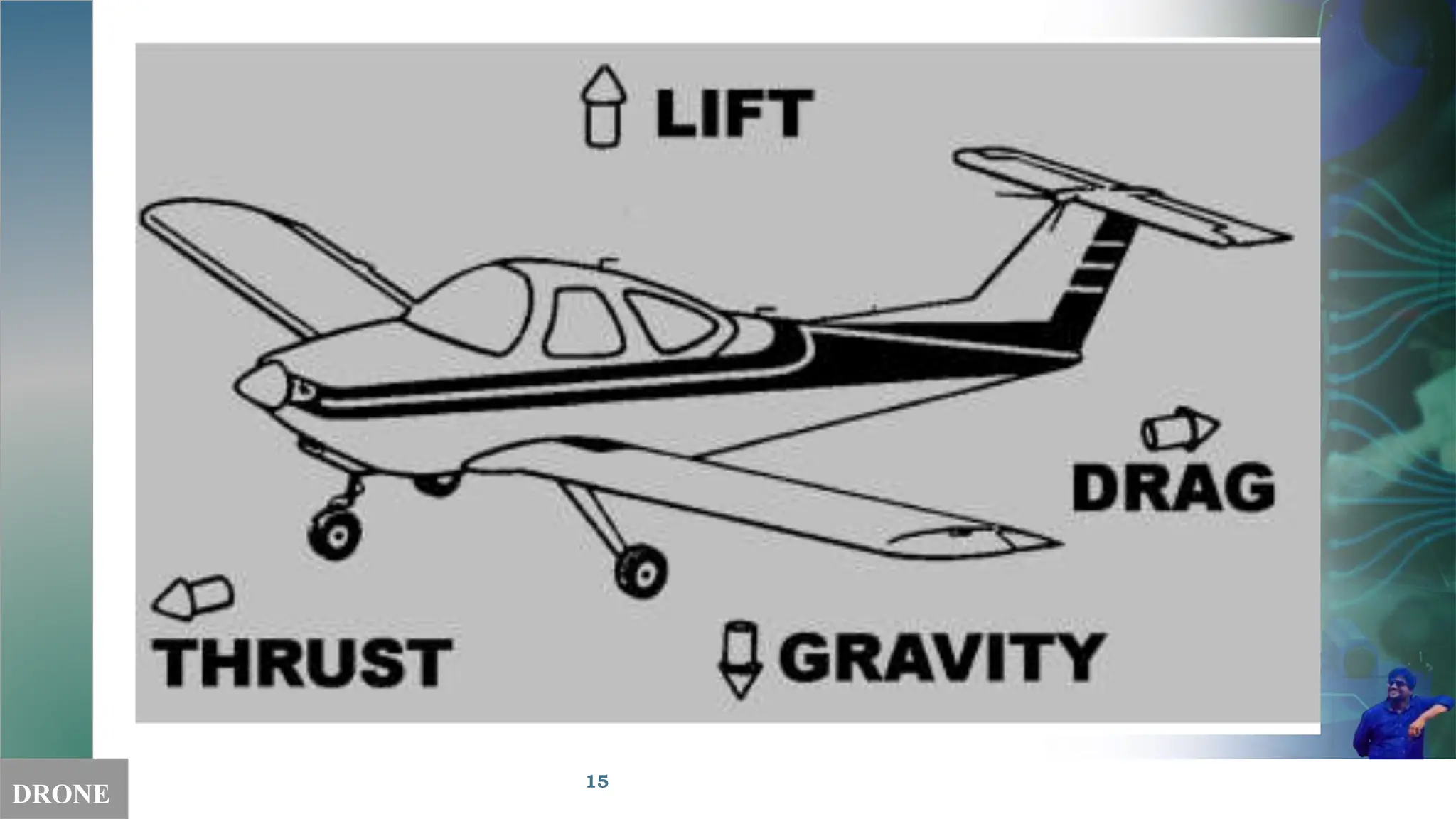 DRONE PRINCIPLES BASIC PRINCIPLE OF FLIGHT | PPTX