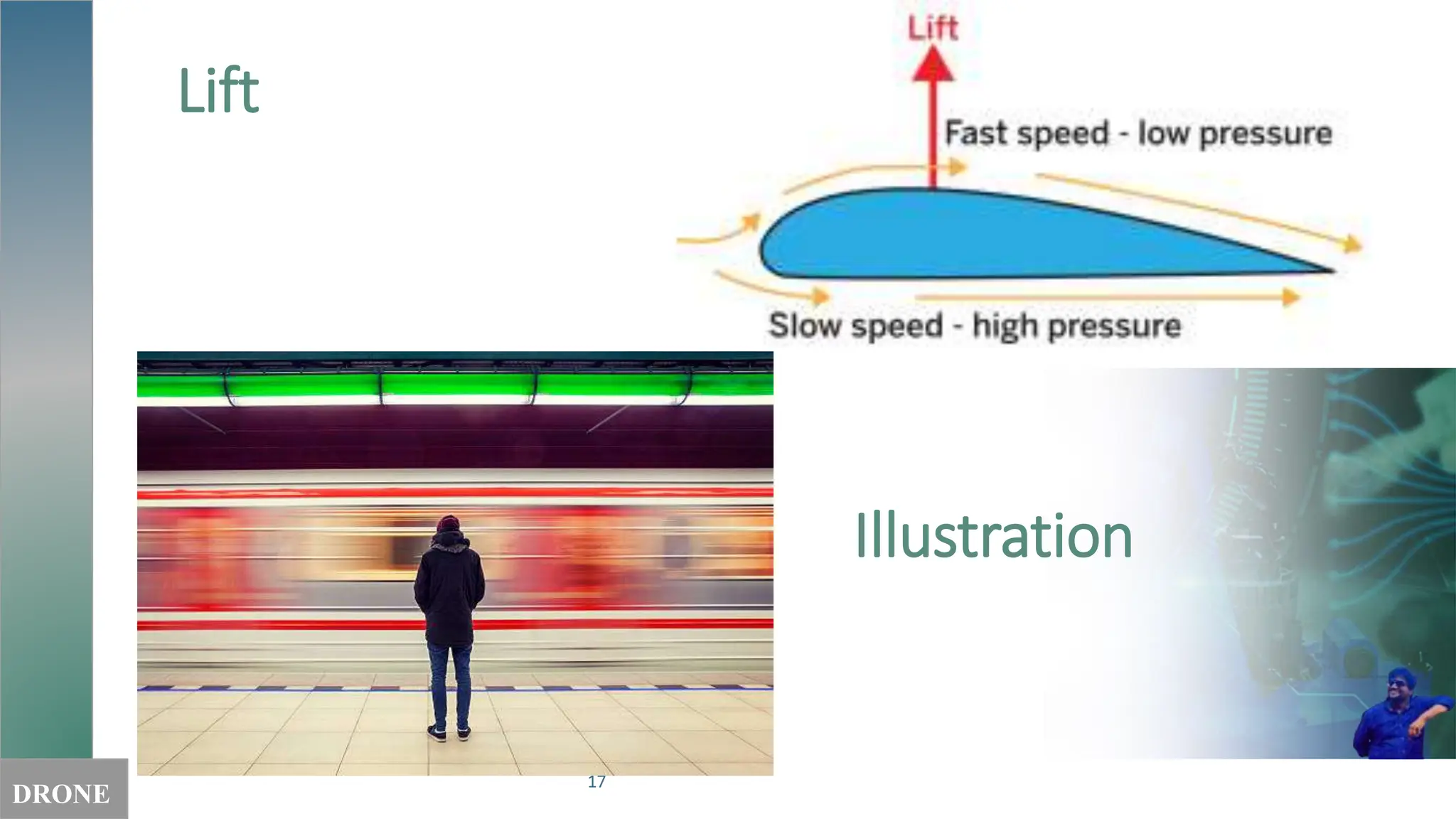 DRONE PRINCIPLES BASIC PRINCIPLE OF FLIGHT | PPTX