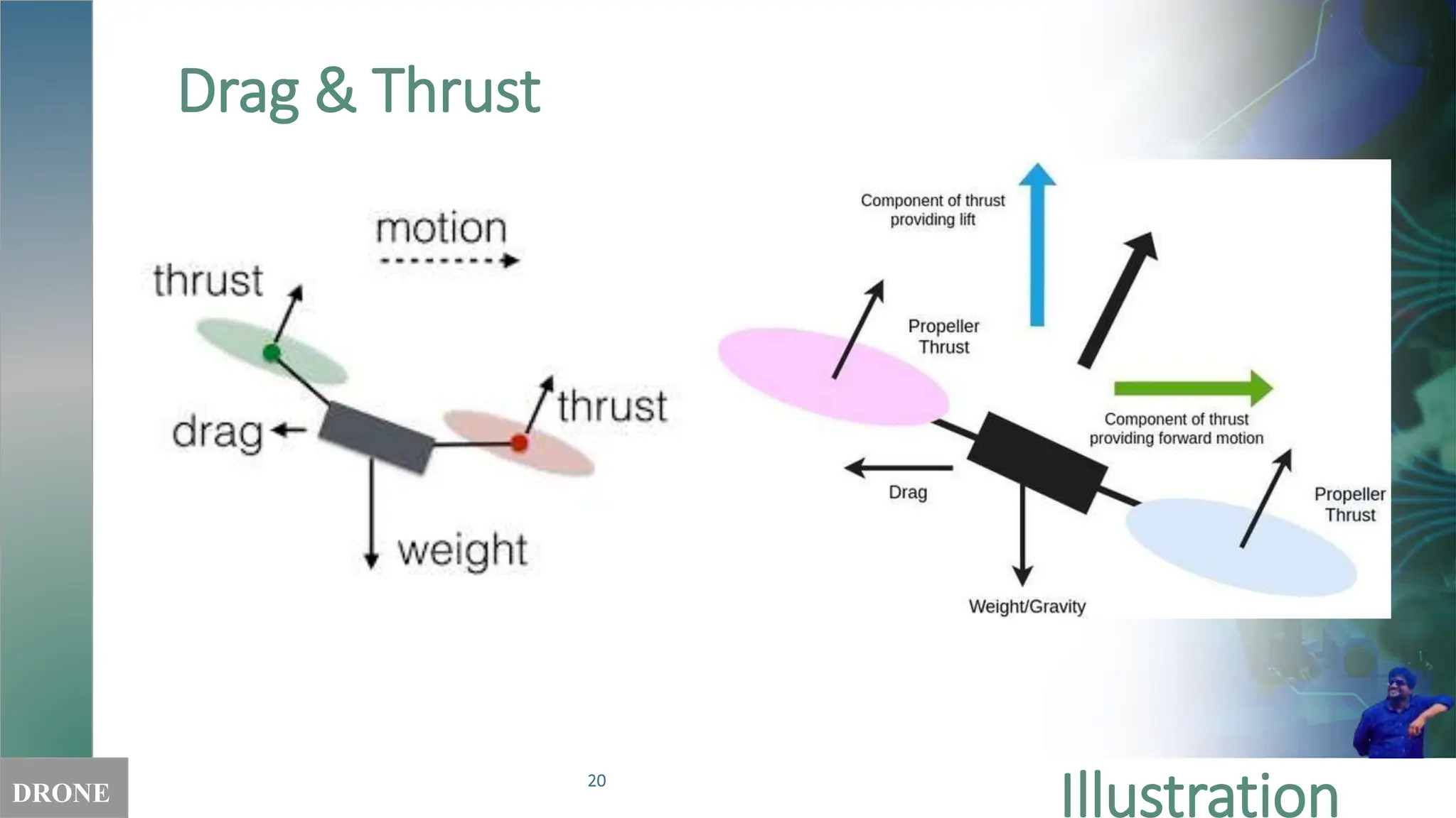 DRONE PRINCIPLES BASIC PRINCIPLE OF FLIGHT | PPTX