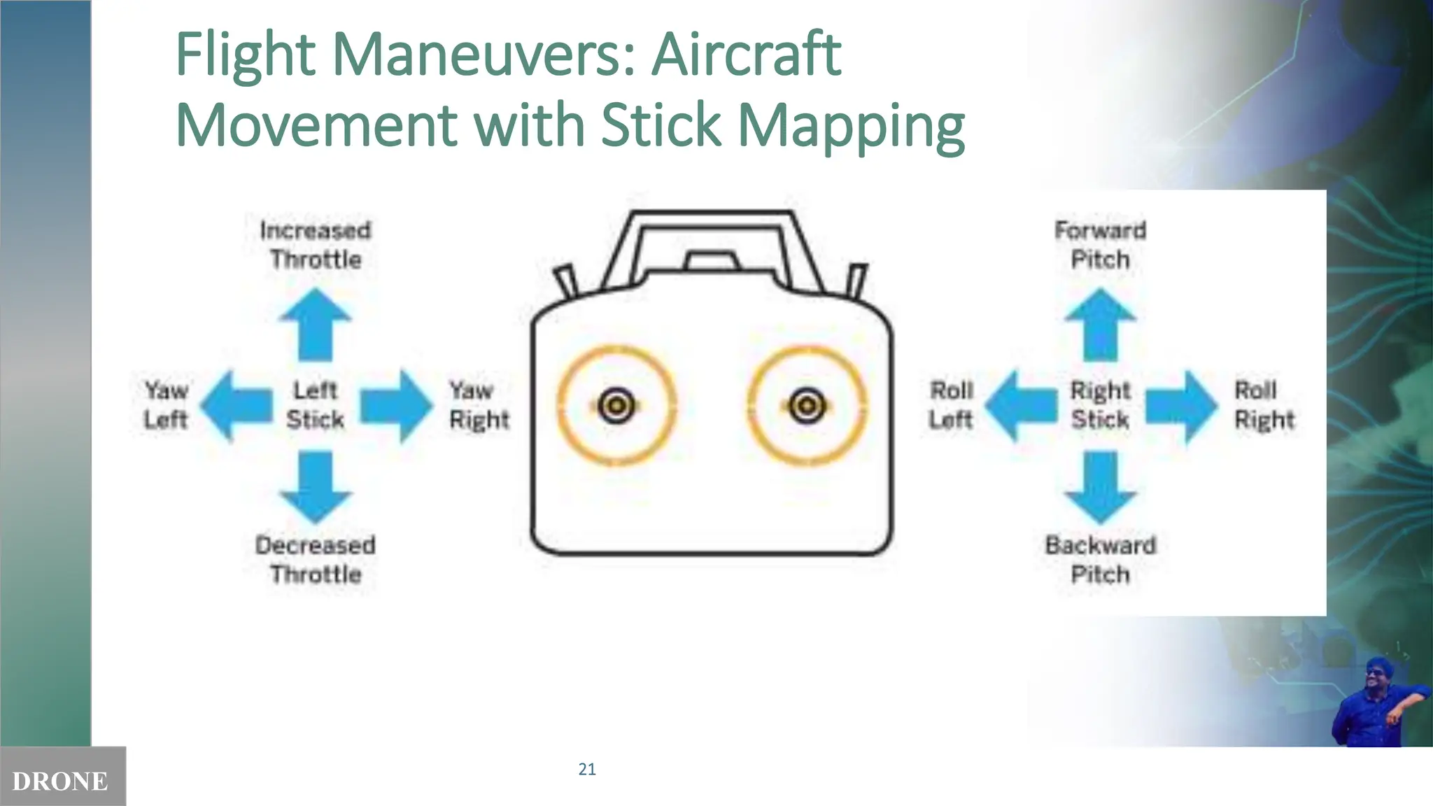 DRONE PRINCIPLES BASIC PRINCIPLE OF FLIGHT | PPTX