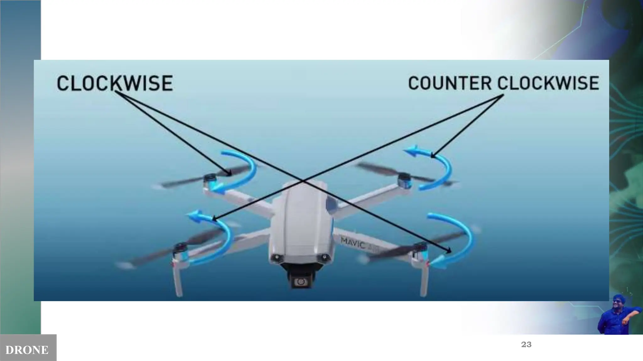 DRONE PRINCIPLES BASIC PRINCIPLE OF FLIGHT | PPTX