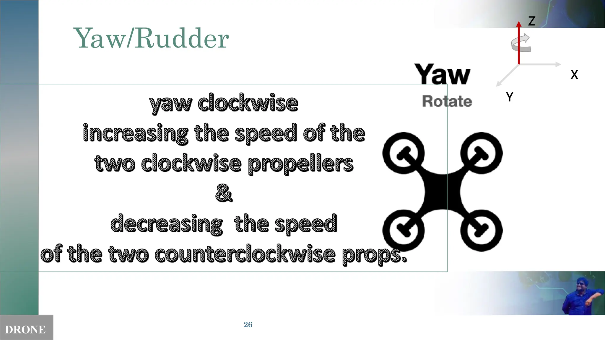 DRONE PRINCIPLES BASIC PRINCIPLE OF FLIGHT | PPTX