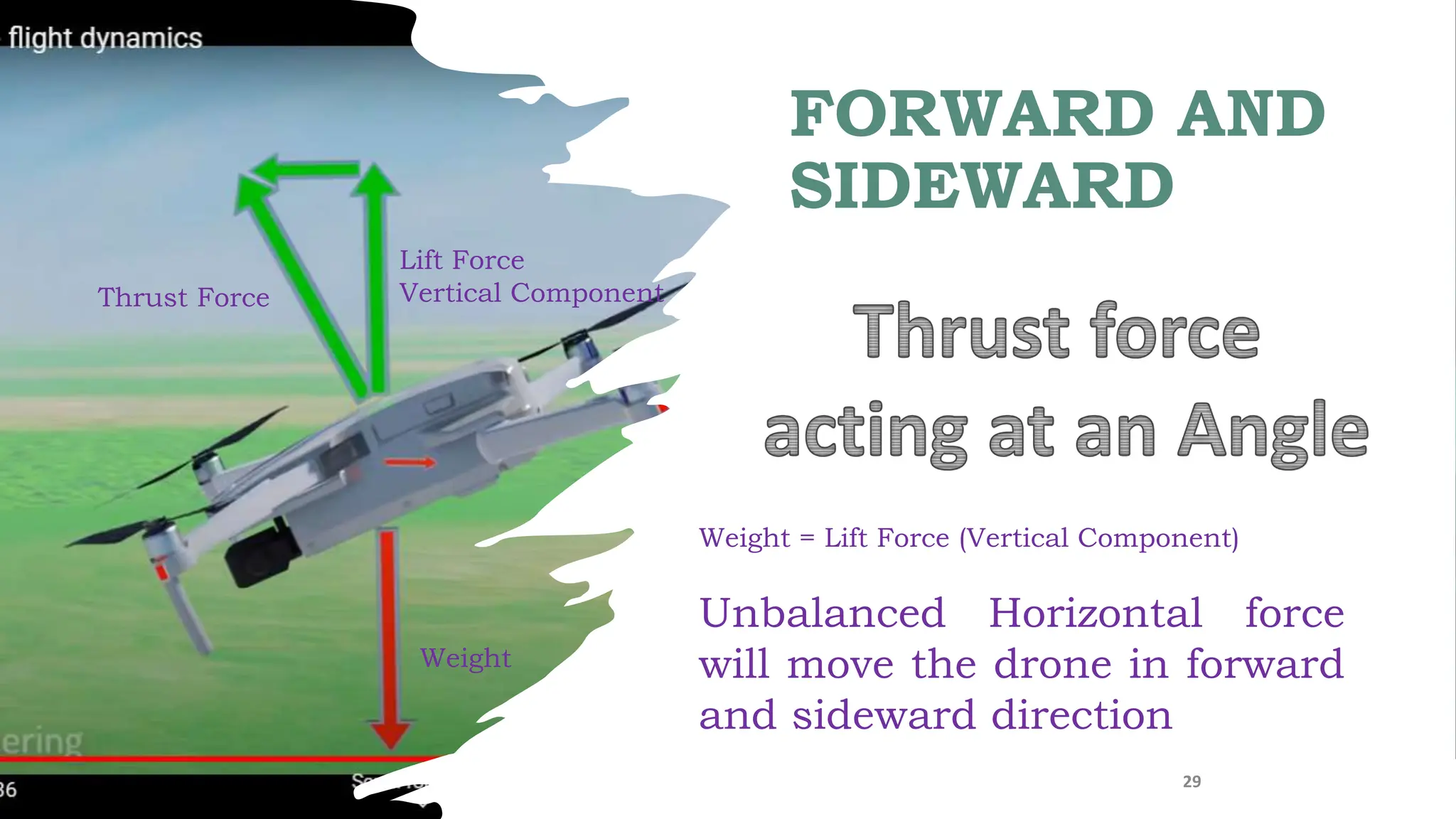 DRONE PRINCIPLES BASIC PRINCIPLE OF FLIGHT | PPTX