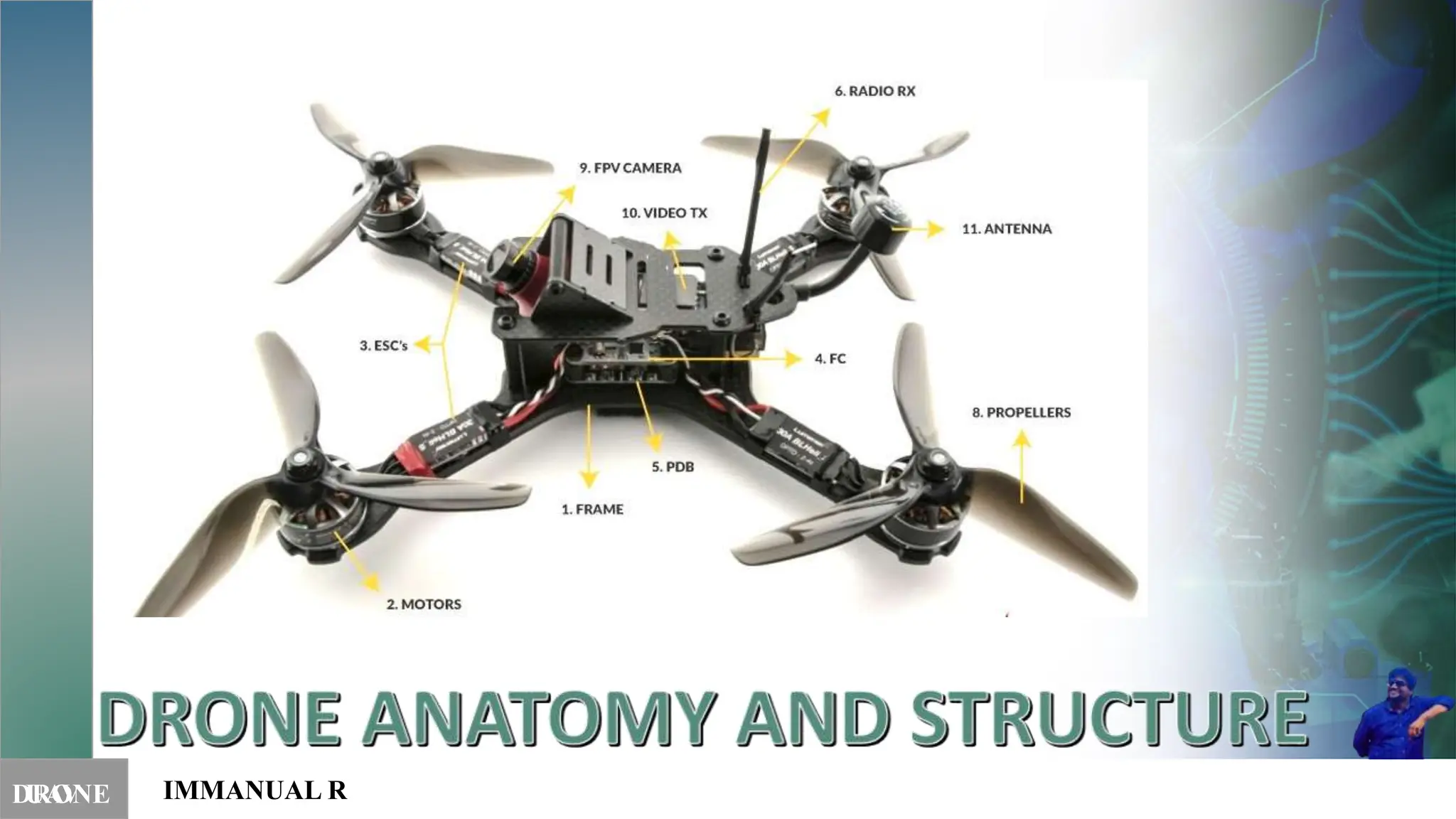 DRONE PRINCIPLES BASIC PRINCIPLE OF FLIGHT | PPTX