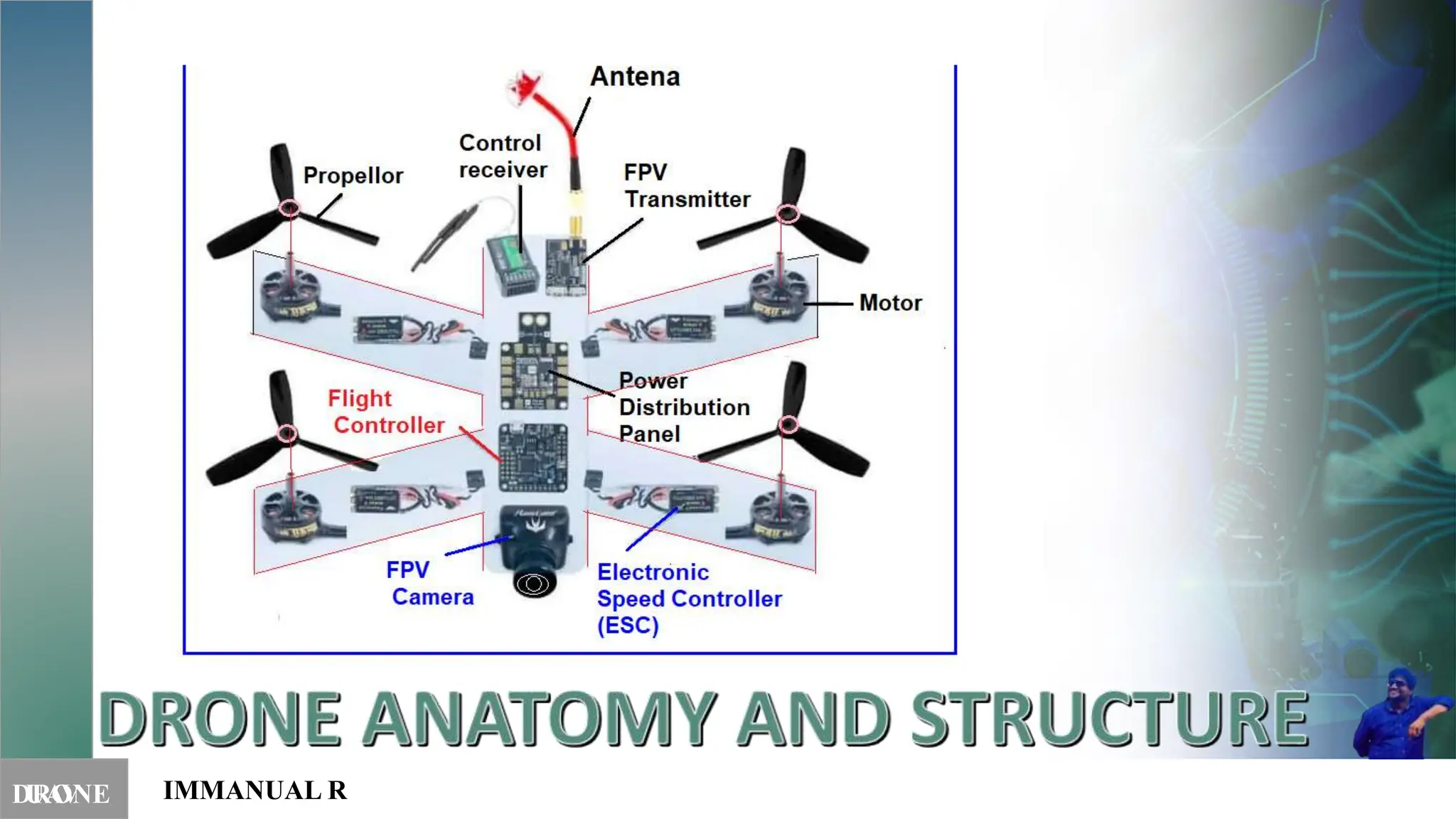 DRONE PRINCIPLES BASIC PRINCIPLE OF FLIGHT | PPTX