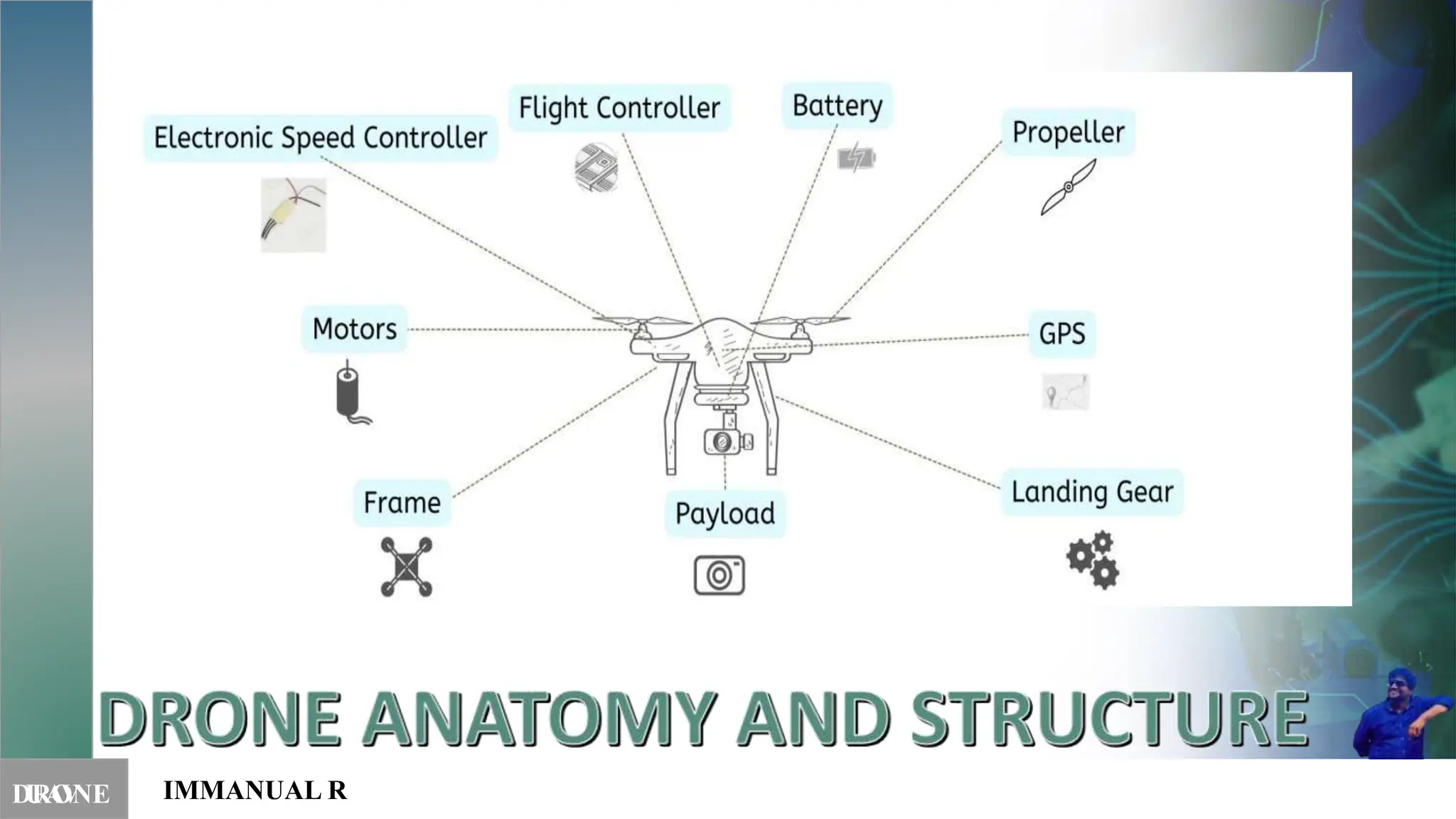 DRONE PRINCIPLES BASIC PRINCIPLE OF FLIGHT | PPTX