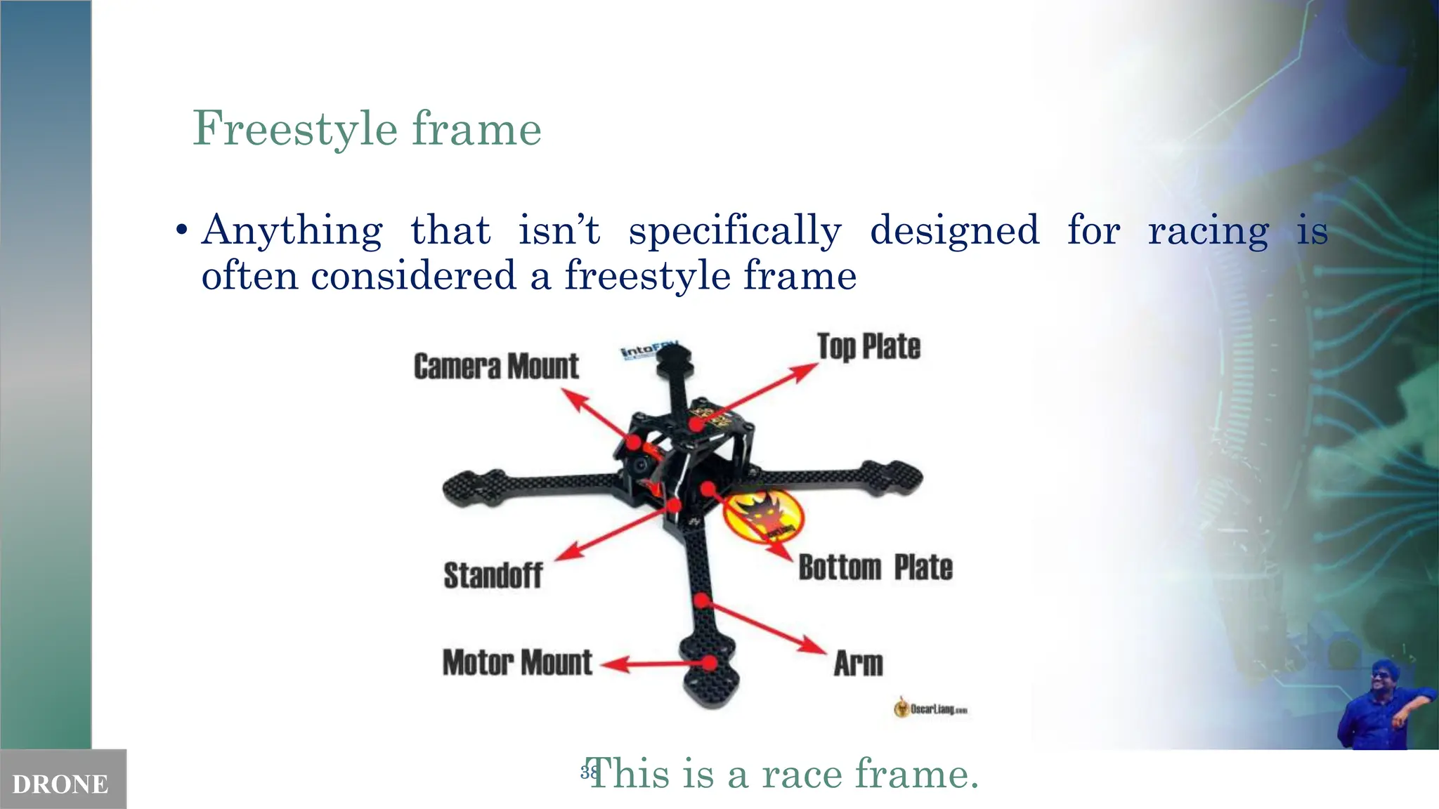 DRONE PRINCIPLES BASIC PRINCIPLE OF FLIGHT | PPTX