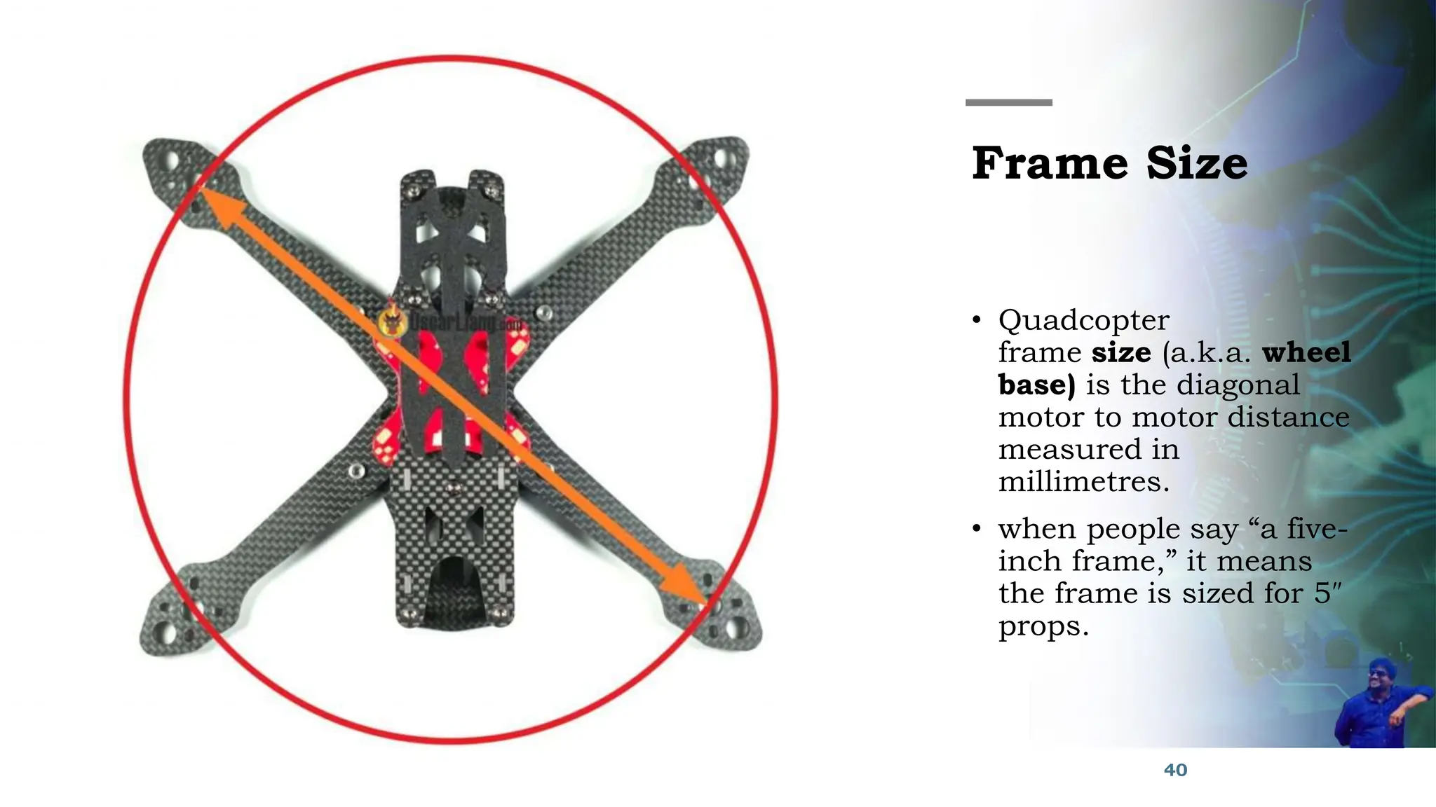 DRONE PRINCIPLES BASIC PRINCIPLE OF FLIGHT | PPTX