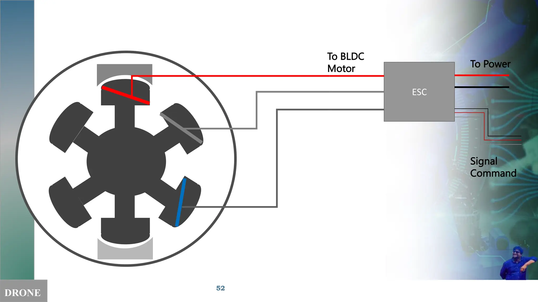 DRONE PRINCIPLES BASIC PRINCIPLE OF FLIGHT | PPTX