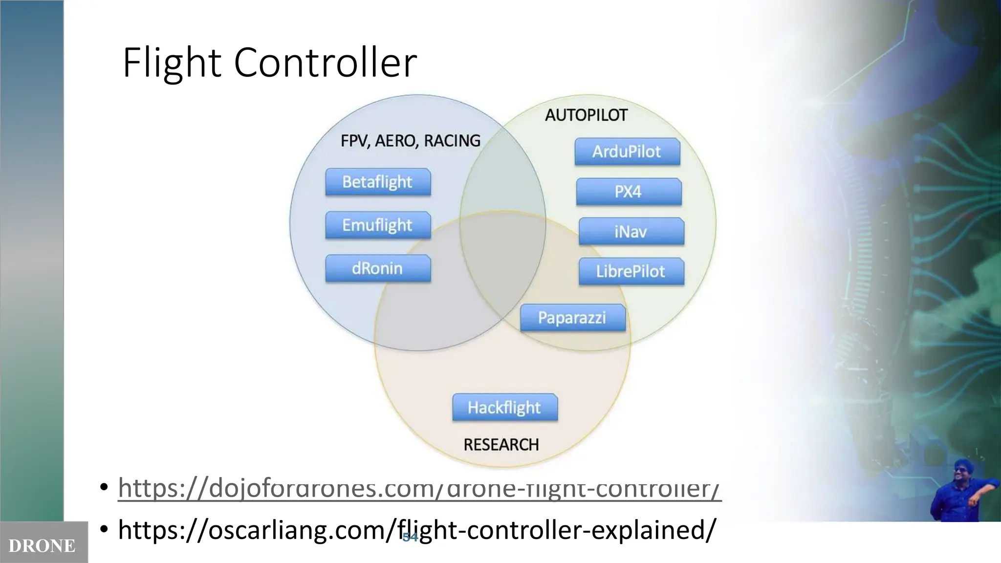 DRONE PRINCIPLES BASIC PRINCIPLE OF FLIGHT | PPTX