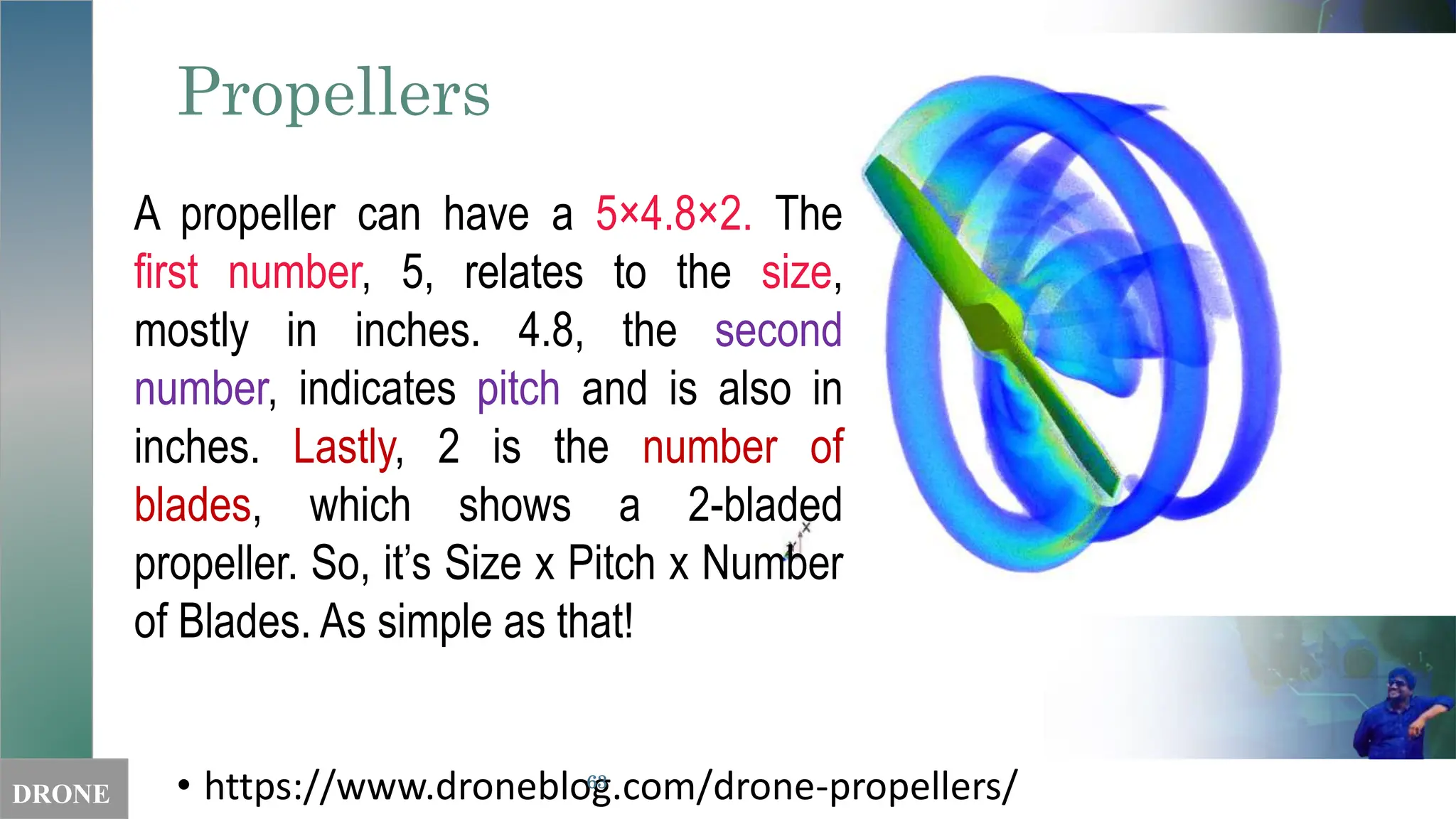 DRONE PRINCIPLES BASIC PRINCIPLE OF FLIGHT | PPTX