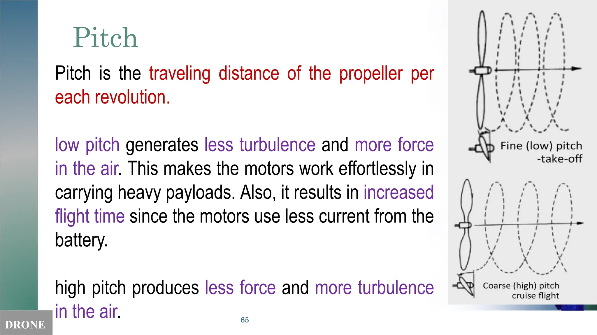 DRONE PRINCIPLES BASIC PRINCIPLE OF FLIGHT | PPTX